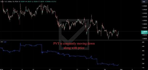 Best Price Volume Trend Settings And Strategy In 2026