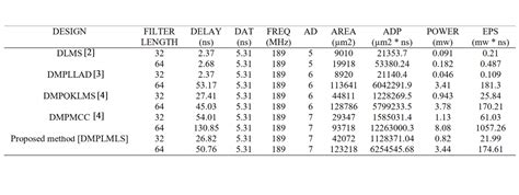 Very Large Scale Integration Vlsi Ipmu