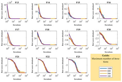 Sensors Special Issue Nature Inspired Algorithms For Sensor Networks And Image Processing