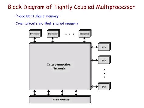 ppt chapter 17 powerpoint presentation free download id 591357