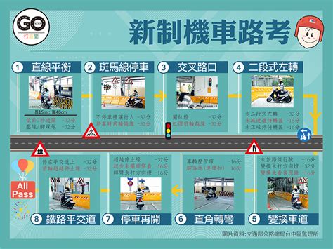 秒懂新制機車考照路考All pass攻略 GoNews
