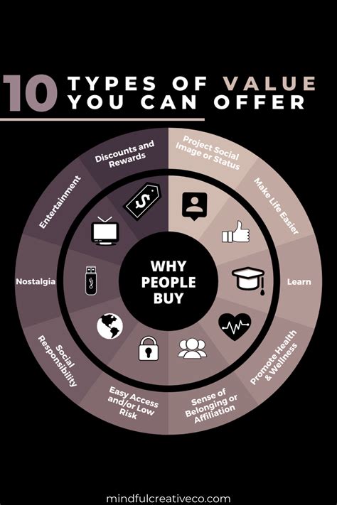 What Type Of Value Does Your Business Offer Social Media Marketing Business Social Media