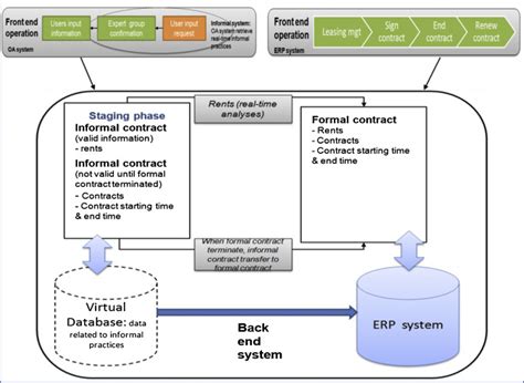 The Hybrid Erp System Model At Jinsheng Download Scientific Diagram