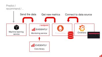 What Is Grafana And Use Cases Of Grafana DevOpsbabe Com