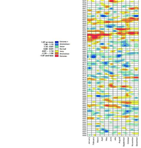 Values And Trend Of Standarised Demografic Dynamic Ratio For Kowal Download Scientific Diagram