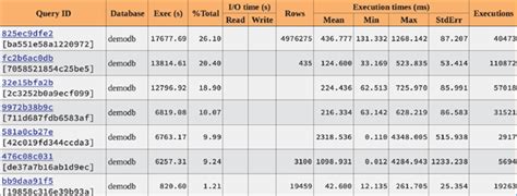 using pg profile for historical workload analysis in postgresql