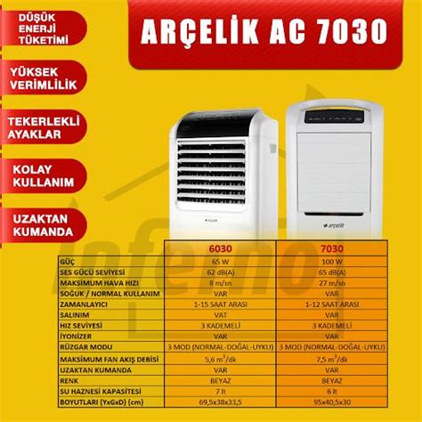 Arçelik AC Havadar Uzaktan Kumandalı İyonizer Hava Soğutucu