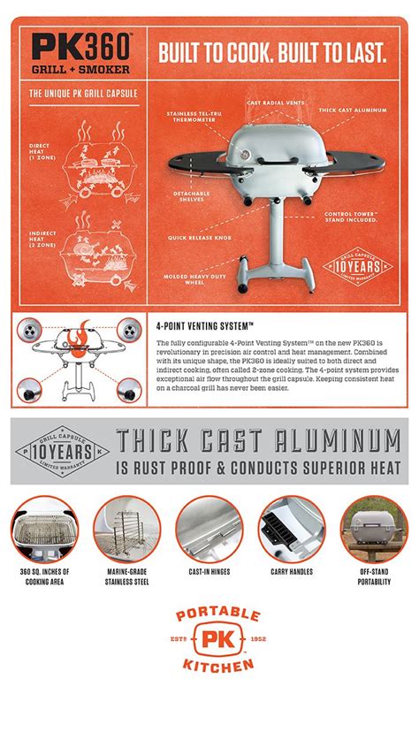 Pk360 Charcoal Grill