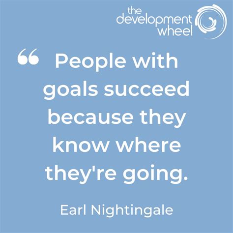 💯 The Development Wheel