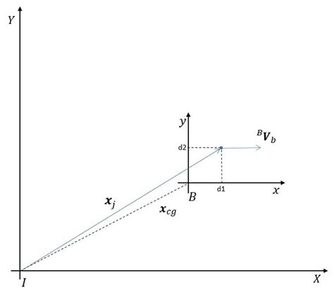 Drones Free Full Text A Control Algorithm For Early Wildfire