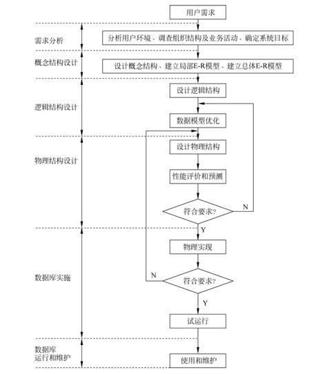 如何数据库设计？ 阿里云开发者社区