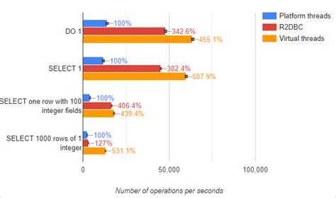 자바와 스레드 Seonb2n