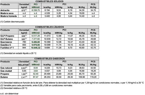 Rendimiento Del Gasóleo De Calefacción Blog Agudo Gasóleos