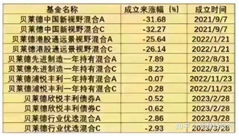 至暗时刻，依然乐观！ 知乎