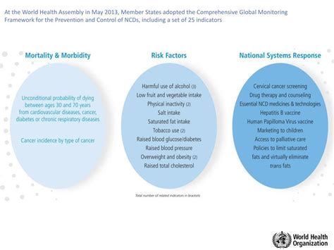 Ppt Who Global And Regional Ncd Commitments Powerpoint Presentation Id 2780291