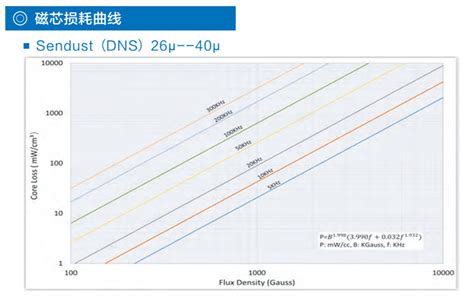 Factory Direct Sendust Core Powder Inductor For Ac Transformers High Performance Components