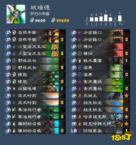 绝望墙德 女巫森林炉石传说德鲁伊卡组推荐18183炉石传说专区