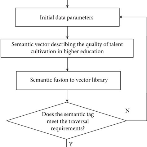 The Process Of Parameter Fusion Of Quality Constraint Indicators Of