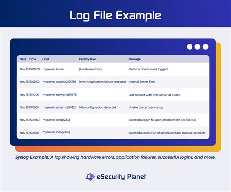 What Is Log Monitoring Benefits And Security Use Cases