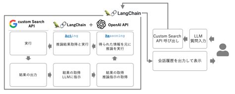 大規模言語モデル llm を活用するための戦略・実務フレームワーク 株式会社cross x