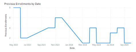Power Of Datediff And Dateadd Time Intelligence Is A Critical By