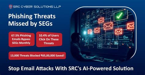 Selflearning Nexgen Ai Humaninsights Hi Impersonation Phishing