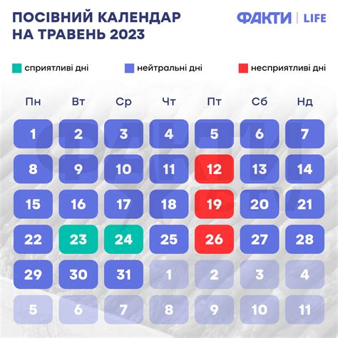 Посівний календар 2023 найкращі дати для робіт на городі Читайте на Ukr Net