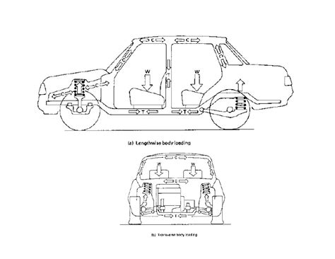 Automobile Chassistypes Of Automobile Ppt