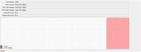 Public Mikrotik Bandwidth Test Server S Now Shutdown As Of April St