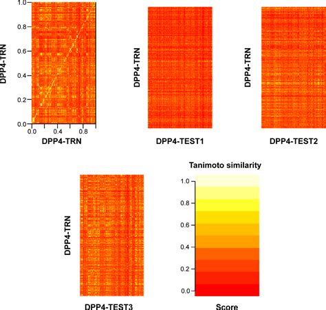 Pdf Navigating The Chemical Space Of Dipeptidyl Peptidase 4 Inhibitors