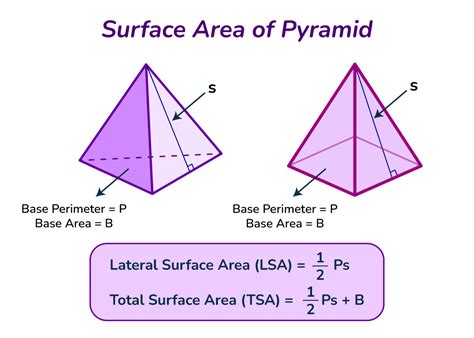 Surface Area Of A Pyramid Formula GeeksforGeeks