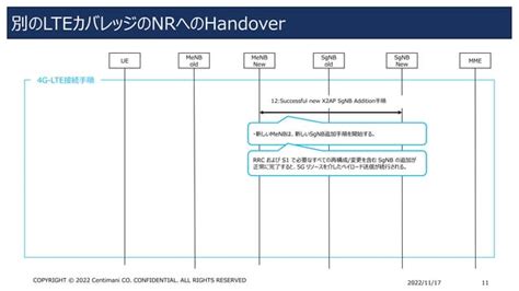 3gpp 5g Nsa Detailed Explanation 5（en Dc Handover Call Flow）