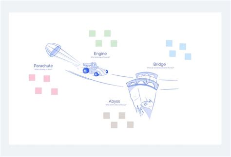 Retrospective Templates For Agile Teams Empathy Maps Six Thinking Hats Team Skills
