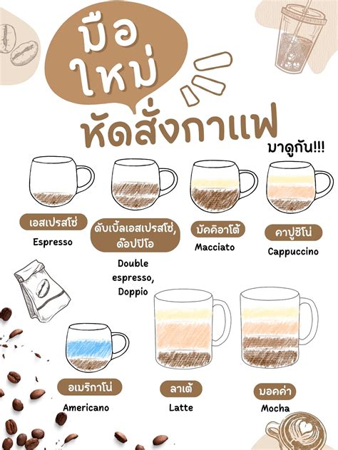 มือใหม่ สั่งกาแฟ แกลเลอรีที่โพสต์โดย Zero Lemon8