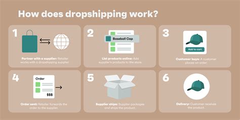 How To Dropship On Shopify Beginners Guide In