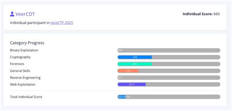 Cybersecurity Ctf Picoctf Aniket Kumar
