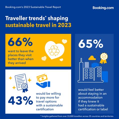 New Research Reveals The Trends Driving Sustainable Travel In 202