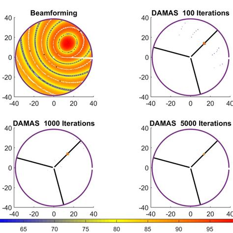 Single Frequency Sound Source Localization For A Wind Turbine Using