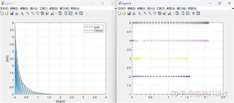 具有非线性不确定性的多智能体系统的固定时间事件触发共识控制（matlab代码实现） 知乎