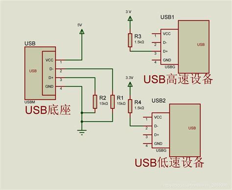 Usb学习笔记——usb通信过程与枚举过程 Csdn博客