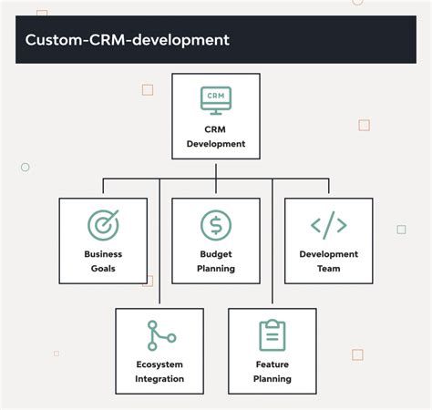 Guide On Building Crm Systems With Python From Django Stars