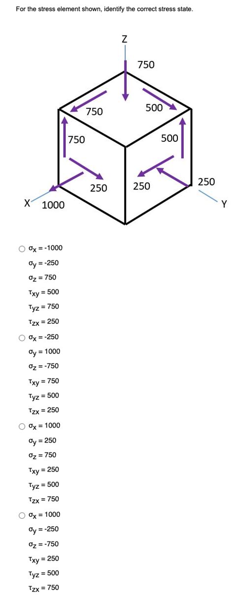 Solved For The Stress Element Shown Identify The Correct Chegg Com