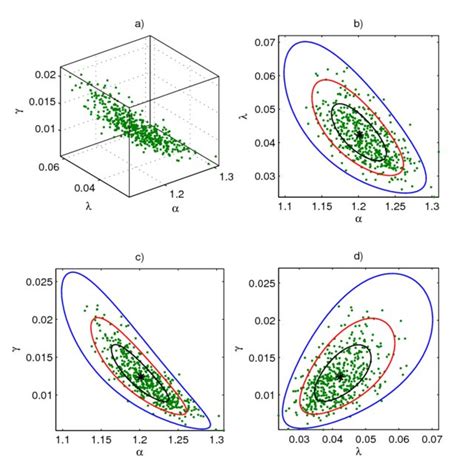 Ammar Sarhan Utf Phdstatistics Dalhousie University Halifax Dal Department Of