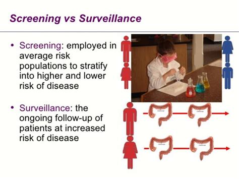 Difference Between Screening And Surveillance Archives Public Health Notes
