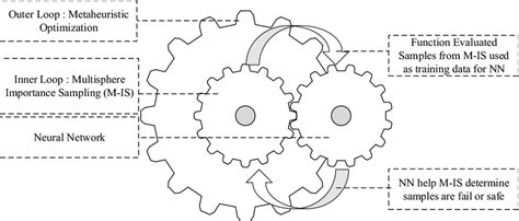 Conceptual Illustration Of The Proposed Method Download Scientific