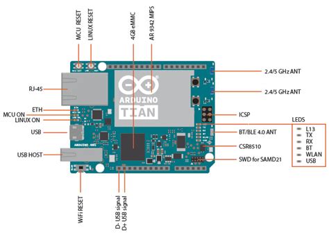 Arduino Tian WiFi Ethernet Bluetooth Botland Obchod S Robotikou