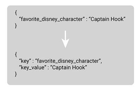 Elasticsearch Vs Hadoop For Advanced Analytics Treasure Data