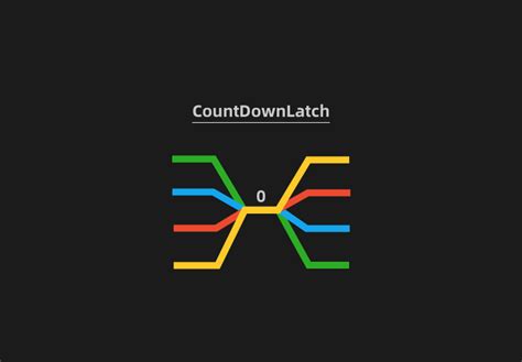 Jquery等待一秒后执行countdownlatch实现多线程等待后共同执行 Csdn博客