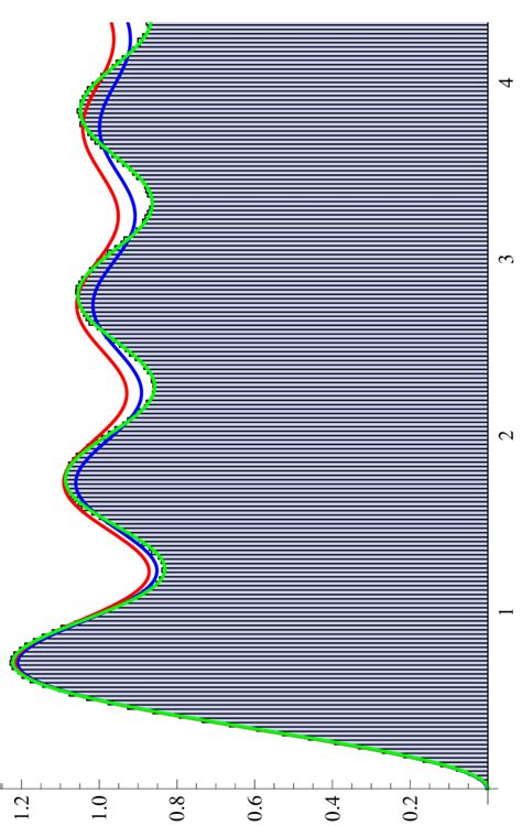 Histogram Of All Zeros Download Scientific Diagram