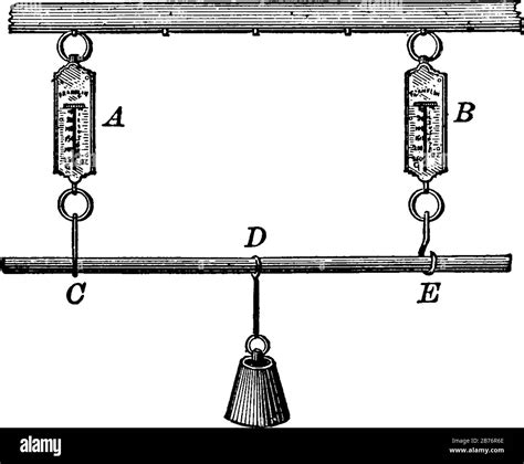 Spring Balance Diagram